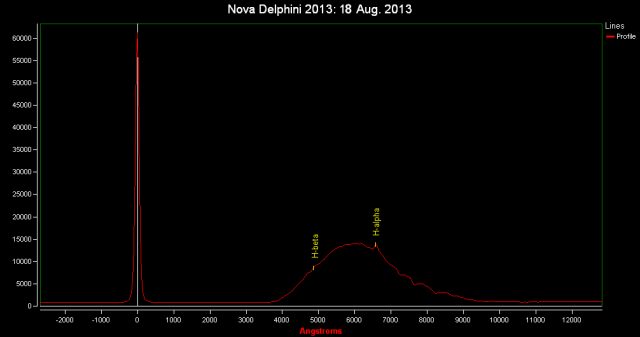 Nova Delphini 2013 = V339 Del (formerly PNV J20233073+2046041): images ...
