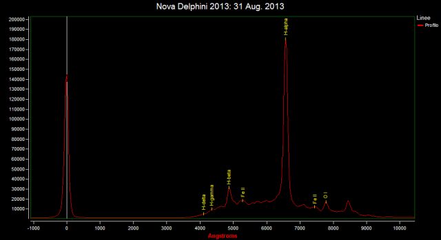 Nova Delphini 2013 = V339 Del (formerly PNV J20233073+2046041): images ...