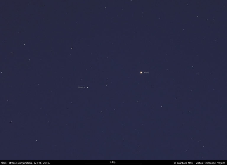 Mars and Uranus: 12 Feb. 2019 conjunction - an image - The Virtual ...