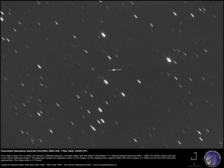 Potentially Hazardous Asteroid (612356) 2002 JX8 close encounter: a new ...