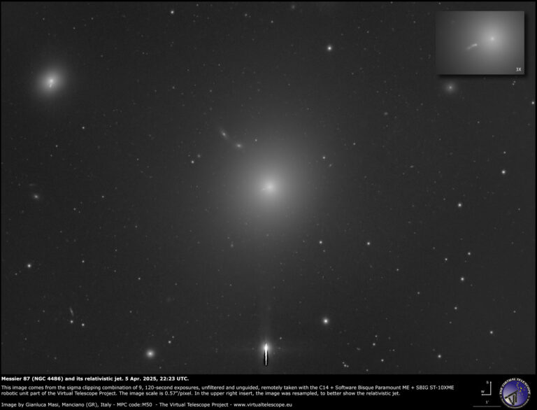 Messier 87 and Its Relativistic Jet: A Glimpse into a Cosmic Powerhouse ...