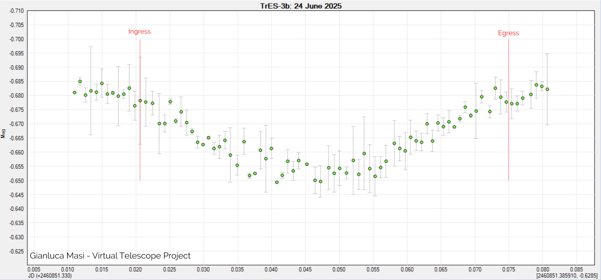 Exoplanet TrES-3b, transit observation: 24 June 2025 - The Virtual ...